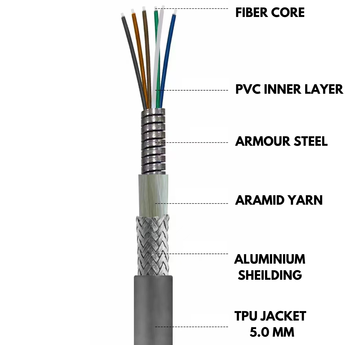 TPU Armour Fiber Optic Cables for LED Screens and AV Applications!